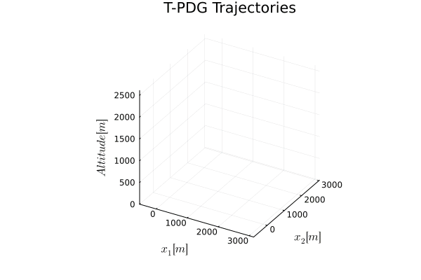 Improving Computational Efficiency For Powered Descent Guidance Via Transformer Based Tight 8551